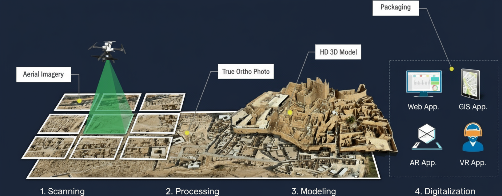 FalconViz Metaverse Lab — Open Metaverse for the Built World